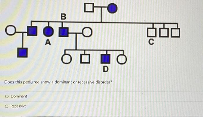 Solved Does this pedigree show a dominant or recessive | Chegg.com