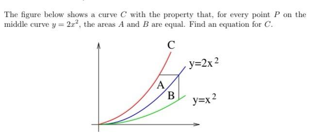Solved The figure below shows a curve C with the property | Chegg.com