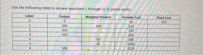 Solved Use the following table to answer questions 1 through | Chegg.com