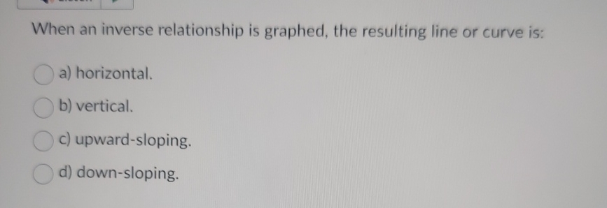 Solved When an inverse relationship is graphed, the | Chegg.com