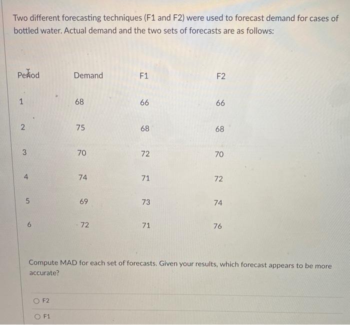 Solved Two different forecasting techniques (F1 and F2) were | Chegg.com