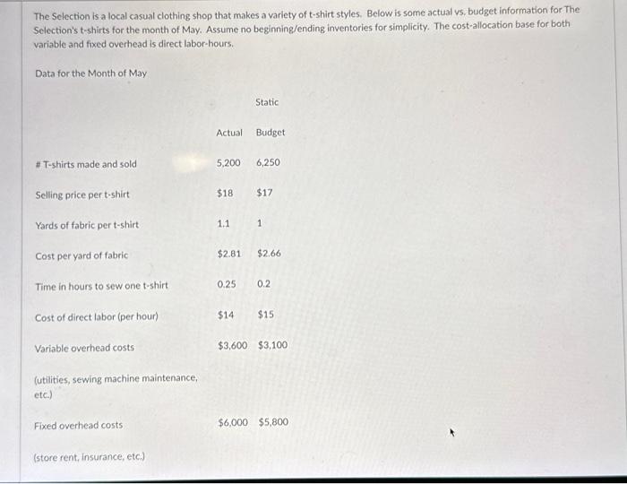 Solved The Selection is a local casual clothing shop that | Chegg.com