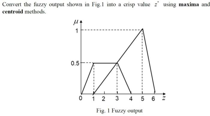 Solved Convert the fuzzy output shown in Fig. 1 into a crisp | Chegg.com