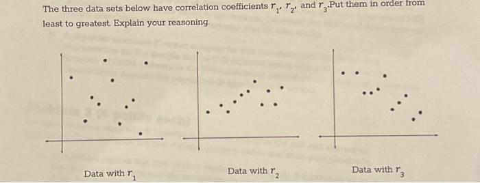 Solved The three data sets below have correlation | Chegg.com