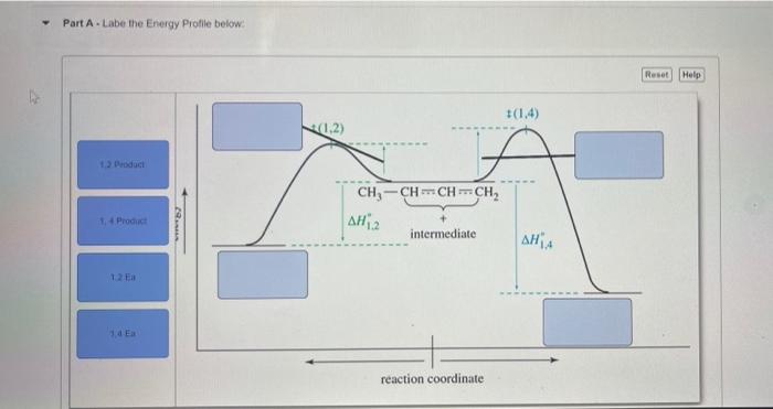 Solved Part A. Labe the Energy Profile below Reset Help | Chegg.com