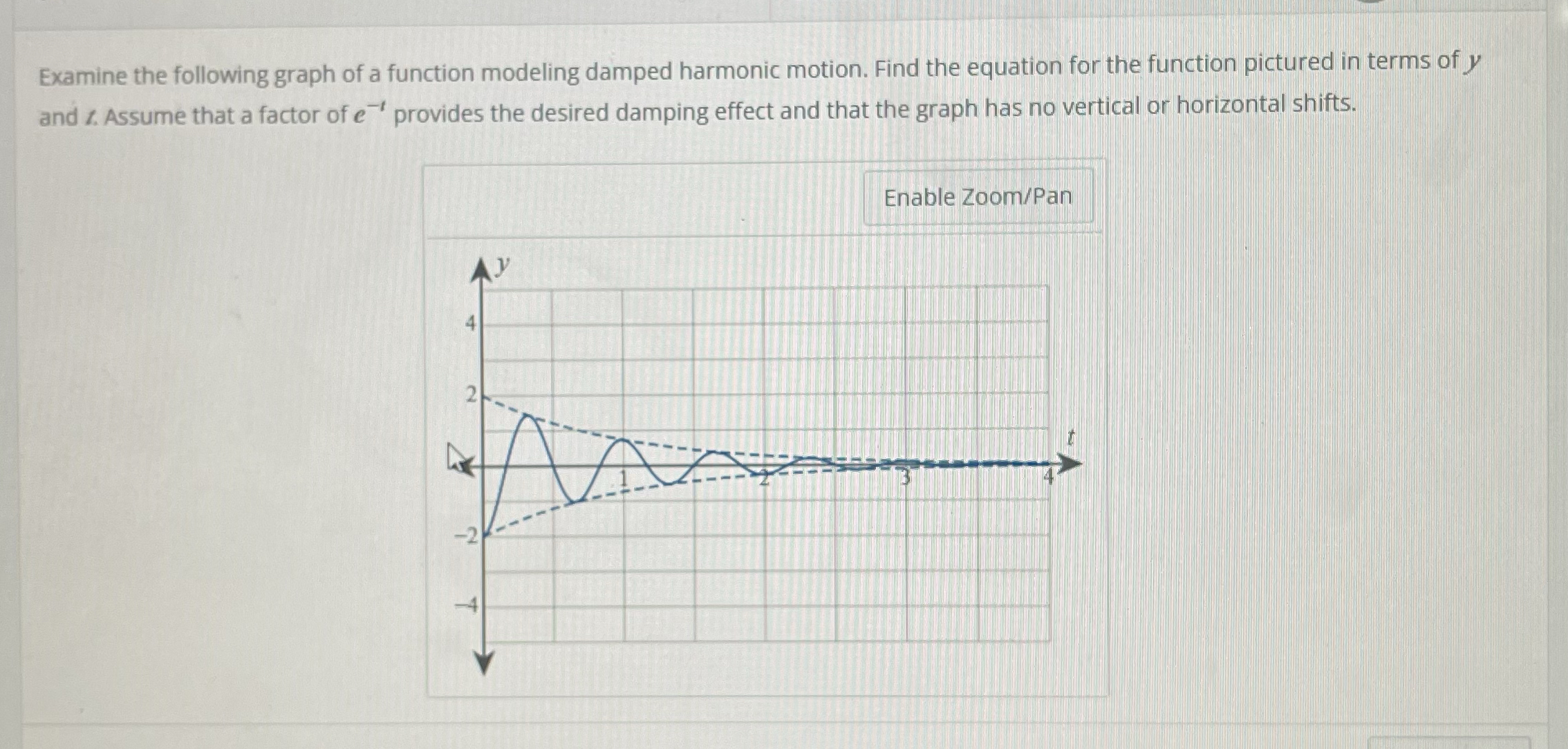 Solved Examine the following graph of a function modeling | Chegg.com
