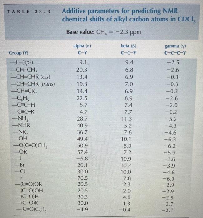 Solved can you pls explain how to predict the shift for the | Chegg.com