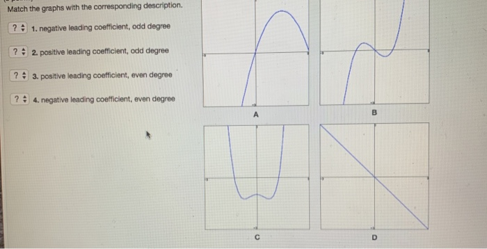 Solved Match the graphs with the corresponding description. | Chegg.com