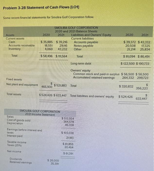 Solved Problem 3-28 Statement of Cash Flows [LO1] Some | Chegg.com