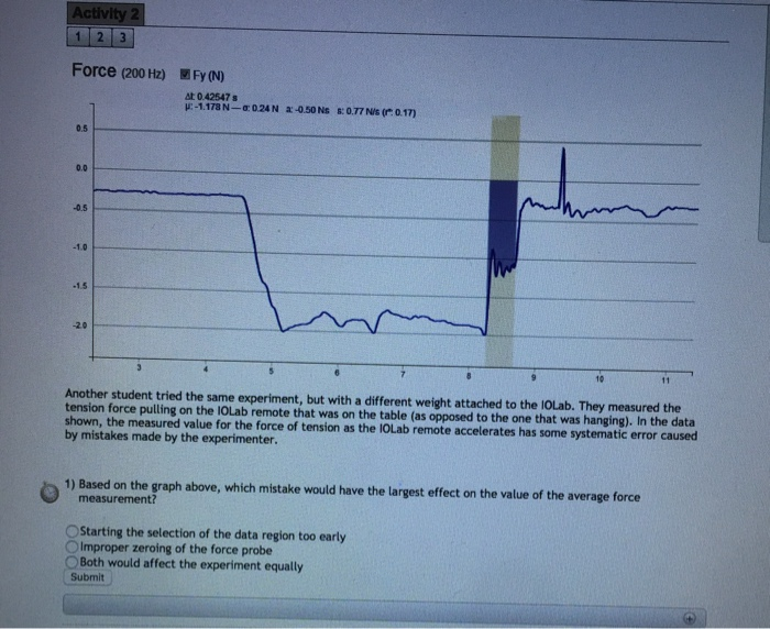 Solved Activity 2 1 2 3 Force (200 Hz) WFY (N) AL042547 : | Chegg.com