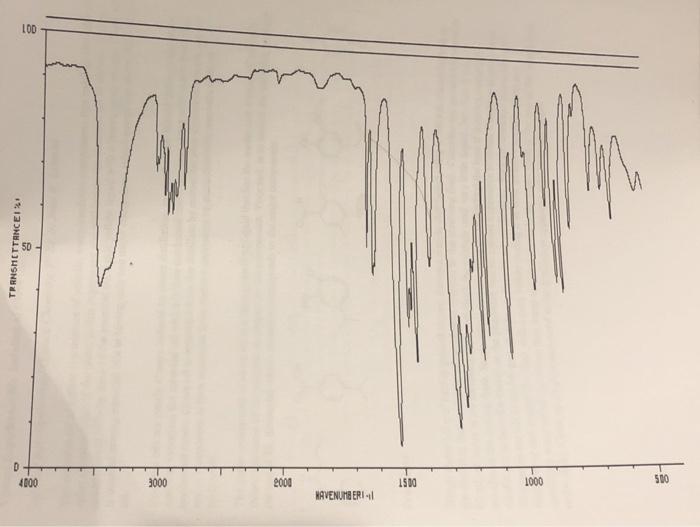 Solved 4. Interpret the IR spectrum for clove oil by | Chegg.com