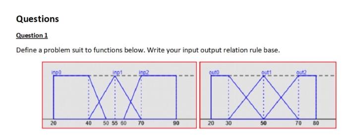 Solved Artificial IntelligenceQ1: Define a problem suit to | Chegg.com
