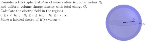 Solved Consider a thick spherical shell of inner radius Rı, | Chegg.com