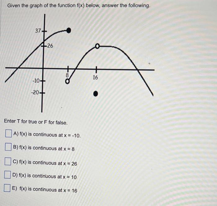 Solved Given the graph of the function f(x) below, answer | Chegg.com