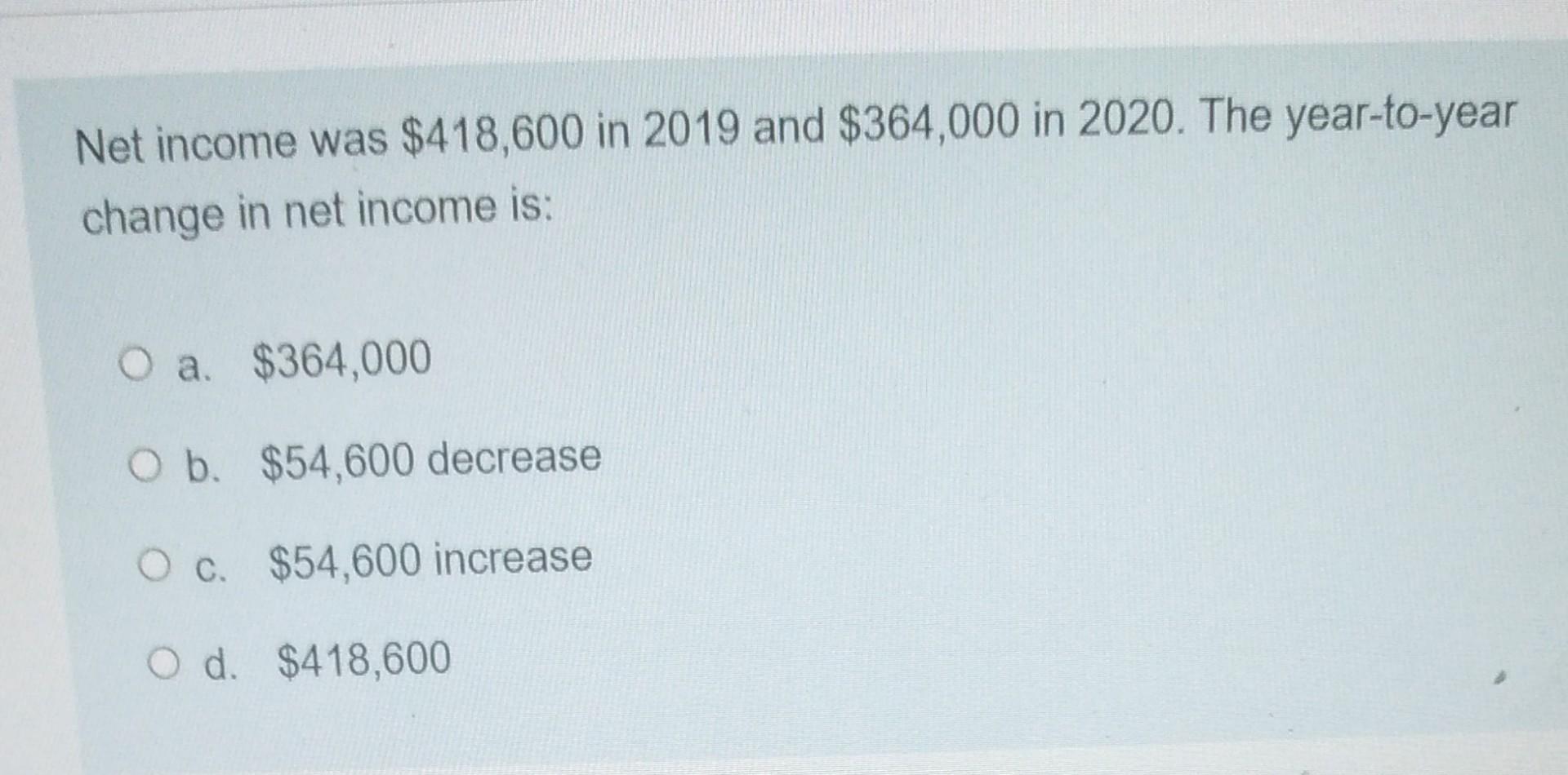 Solved Net income was $418,600 in 2019 and $364,000 in 2020. | Chegg.com