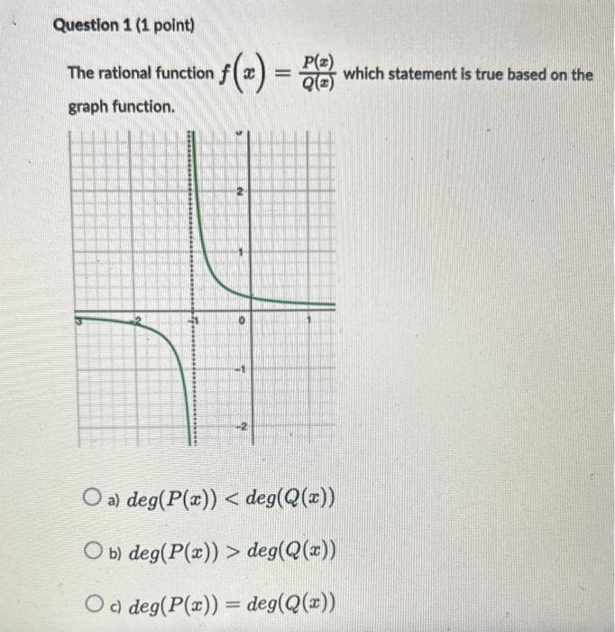 Solved The rational function f(x)=Q(x)P(x) which statement | Chegg.com