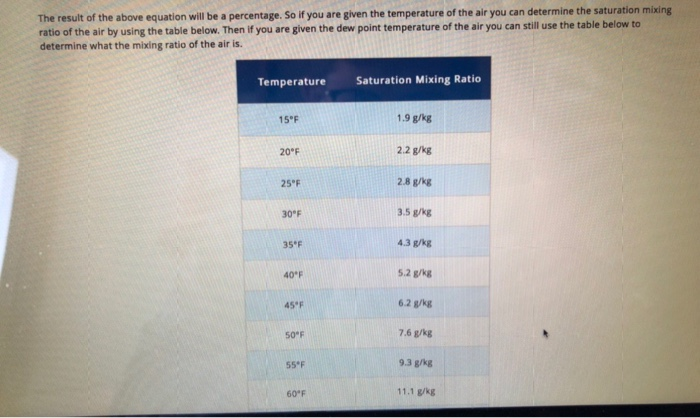 Solved 5. What is the temperature of the parcel of air, | Chegg.com