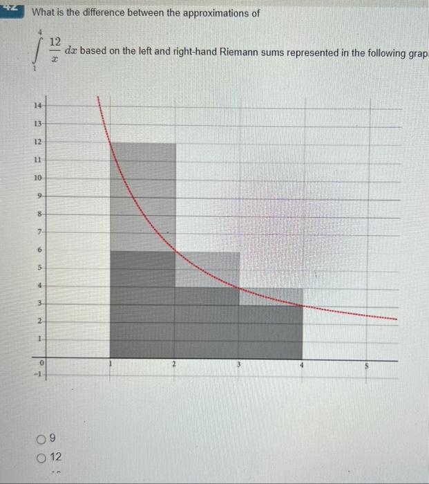 Solved What is the difference between the approximations of | Chegg.com