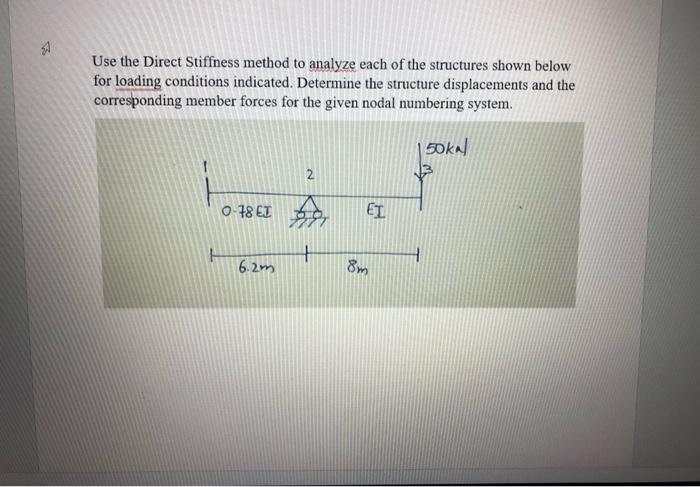 Solved Use the Direct Stiffness method to analyze each of | Chegg.com