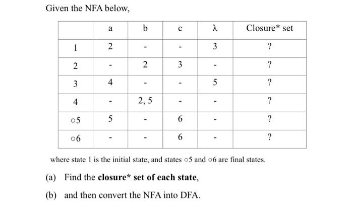 Solved Given the NFA below, where state 1 is the initial | Chegg.com