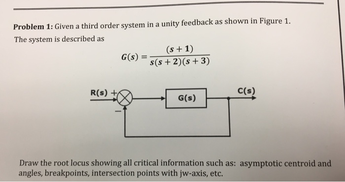 Solved Problem 1: Given a third order system in a unity | Chegg.com