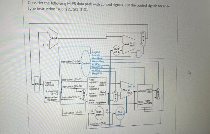 Solved Consider the following MIPS data path with control | Chegg.com