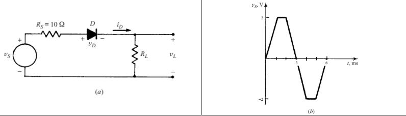 For the circuit shown below, sketch the waveforms of | Chegg.com