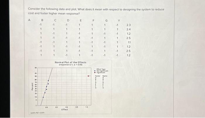 Solved Consider the following data and plot. What does it | Chegg.com