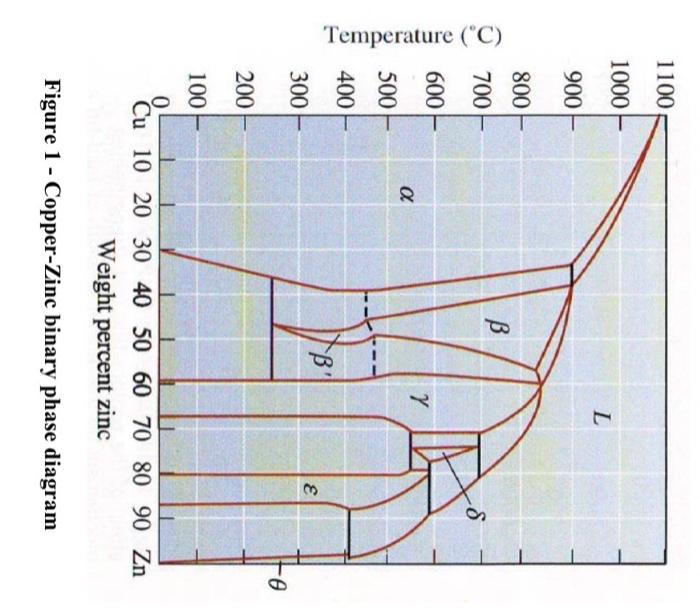 Solved d) The Cu-Zn phase diagram is shown in Figure 1. i. | Chegg.com