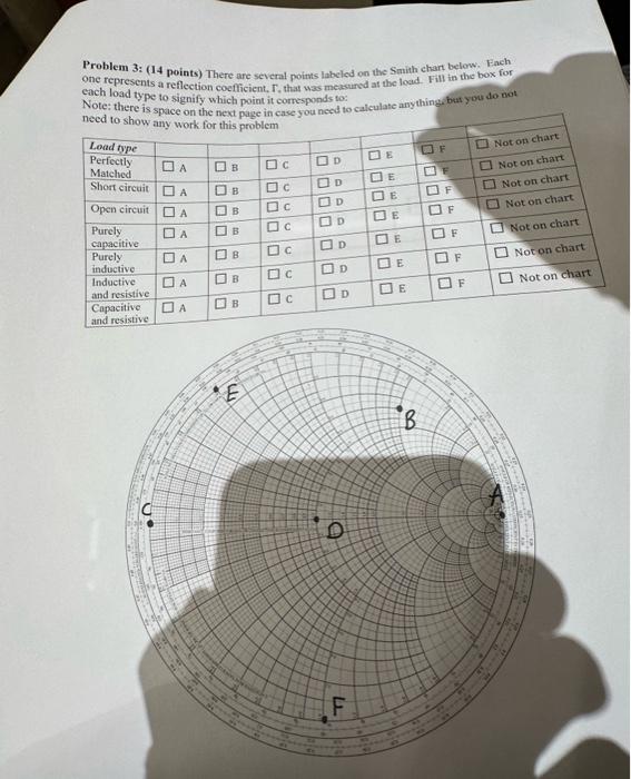Solved Problem 3: (14 points) There are several points | Chegg.com