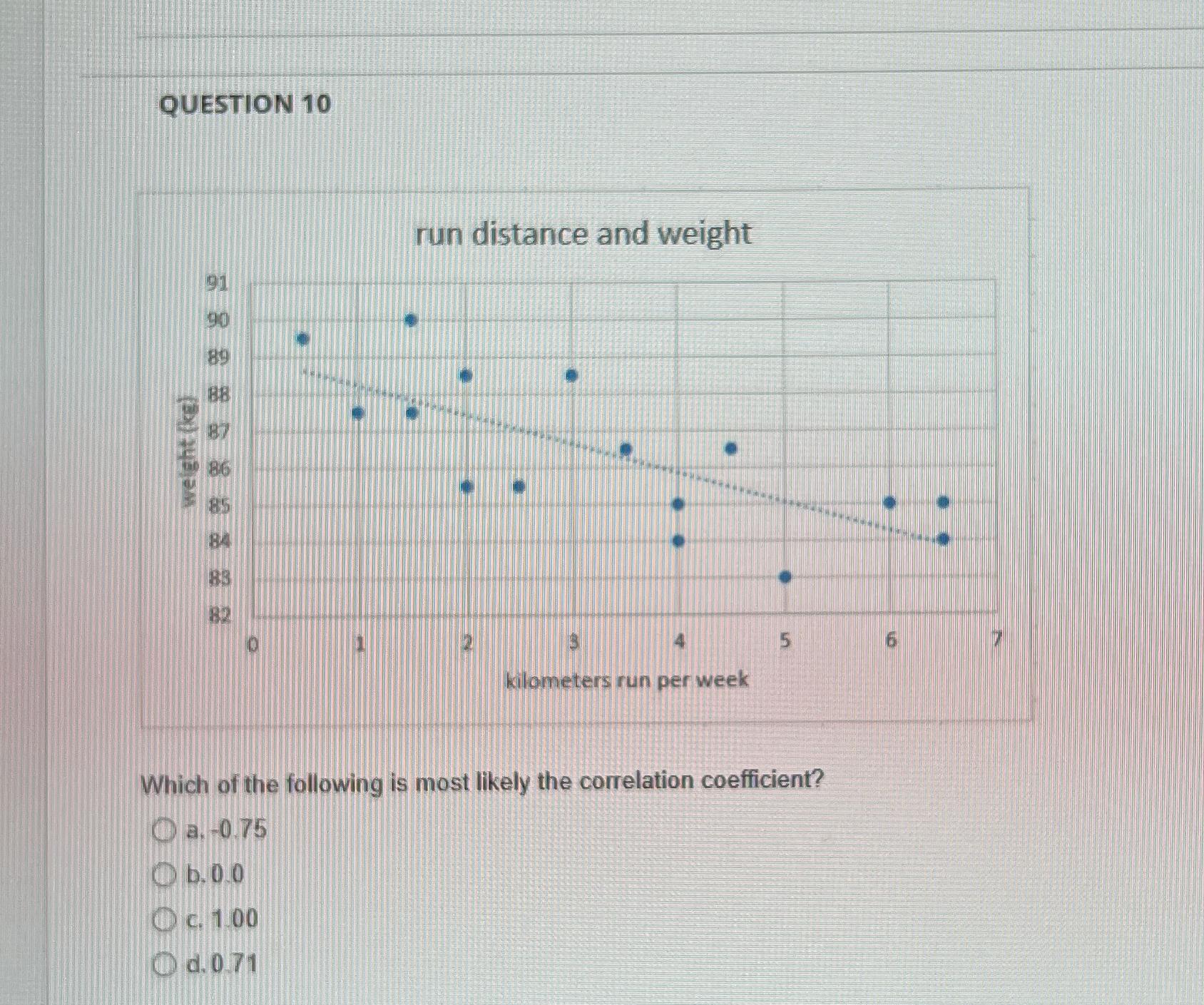 Solved QUESTION 10Which of the following is most likely the | Chegg.com