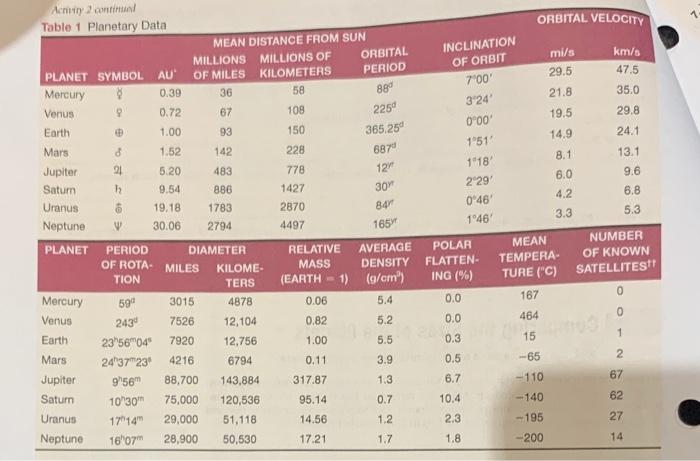 Solved Mass and Density of Planets Compare the planets in | Chegg.com
