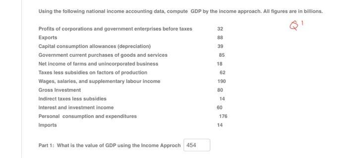 Solved Using the following national income accounting data, | Chegg.com