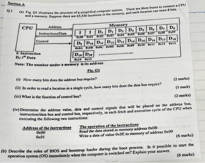 Solved Section A Q.1 (a) Fig. Q1 illustrates the structure | Chegg.com