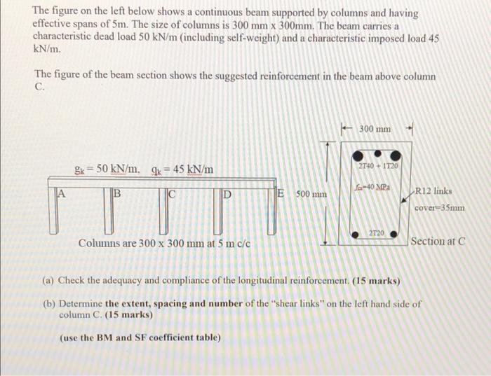 Solved The figure on the left below shows a continuous beam | Chegg.com