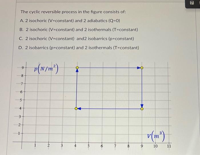 Solved The cyclic reversible process in the figure consists | Chegg.com