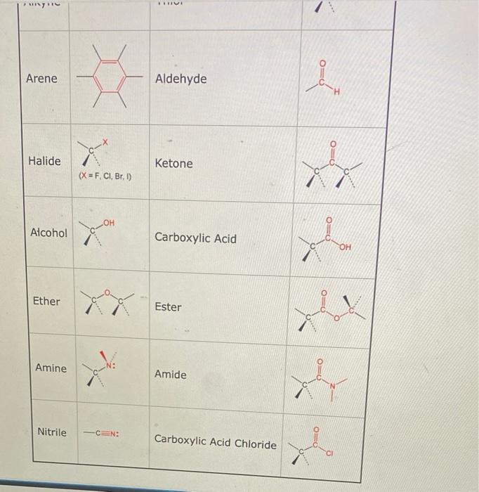 Solved Identify the functional groups in the following | Chegg.com
