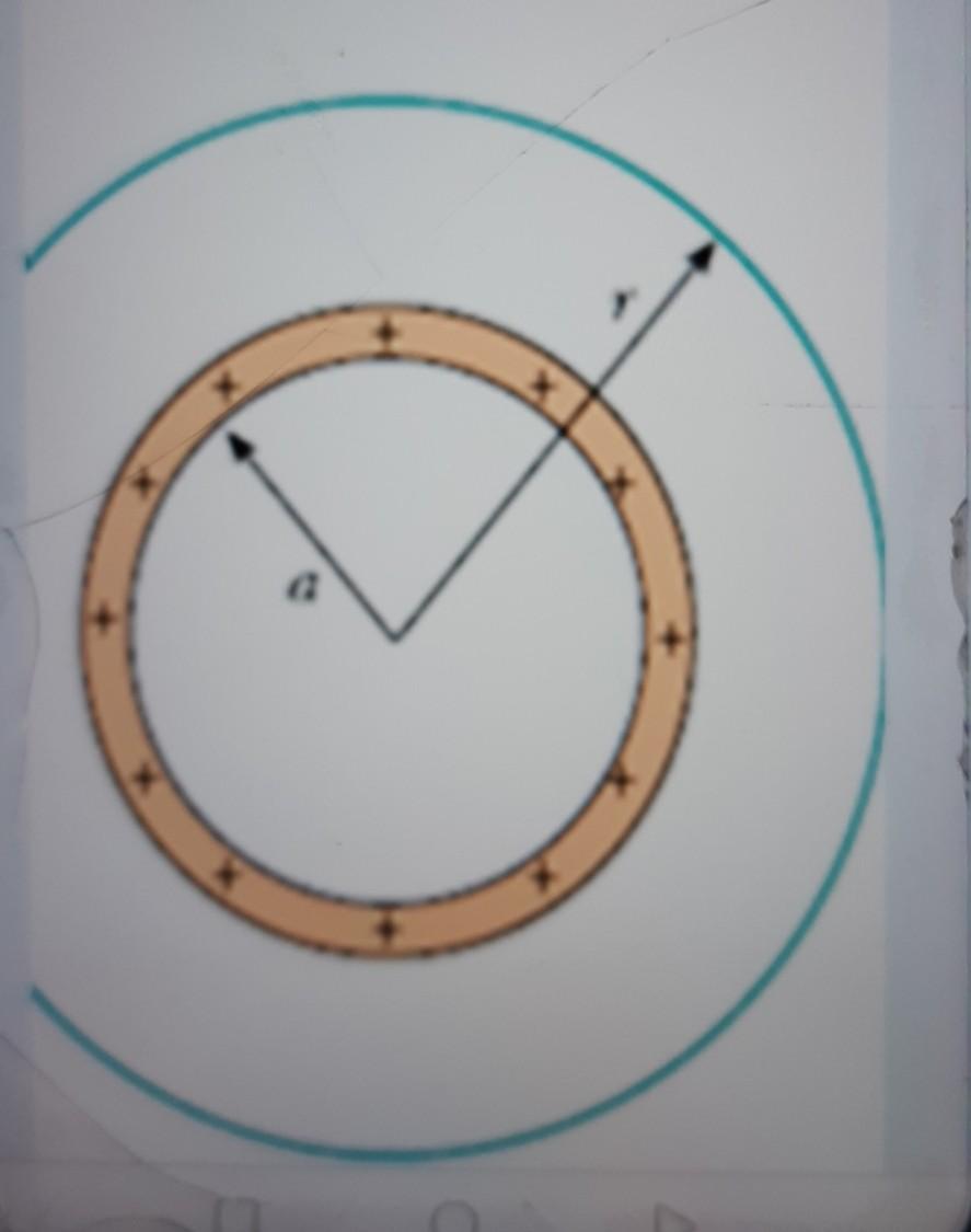Solved A thin spherical shell of radius a has a total charge | Chegg.com