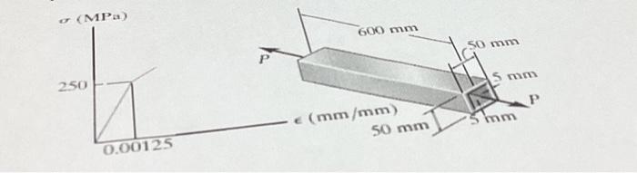 Solved Determine the elongation of the hollow square bar | Chegg.com