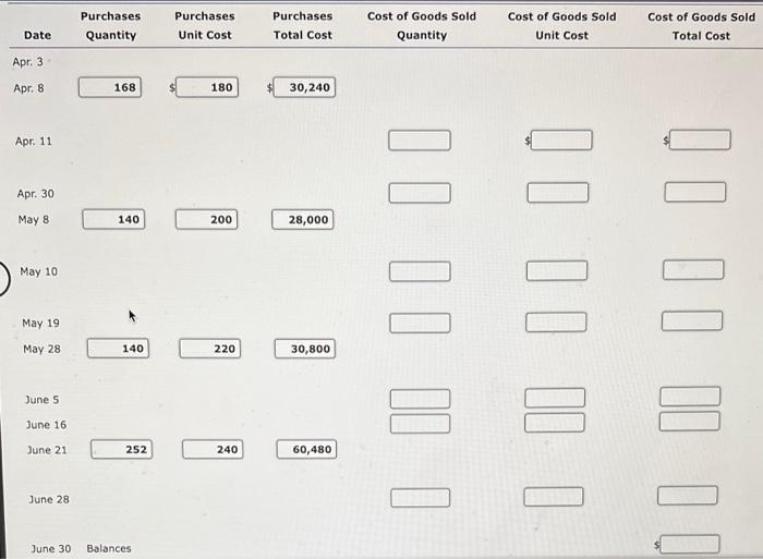 Solved Fifo Perpetual Ifventory The beginning inventory at | Chegg.com