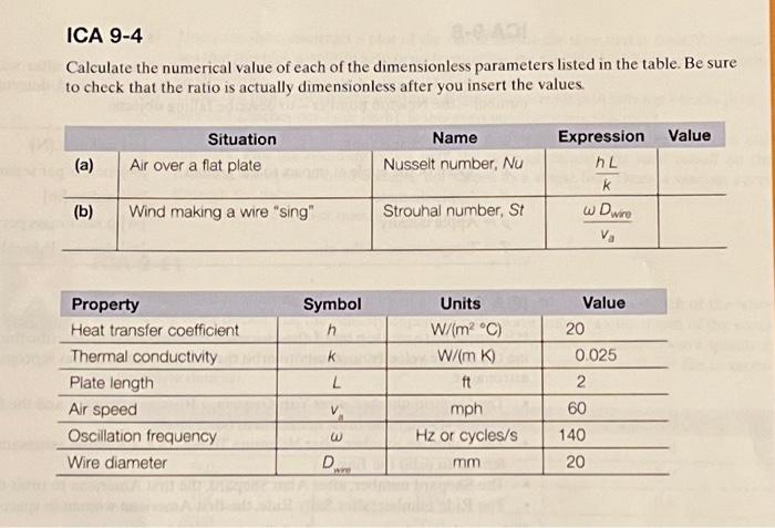 ICA 9-4 Calculate the numerical value of each of the | Chegg.com