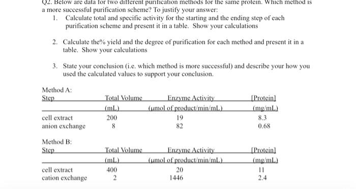 Solved Q2. Below are data for two different purification | Chegg.com