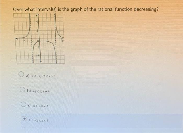 Solved over what intervals is the graph of the rational | Chegg.com