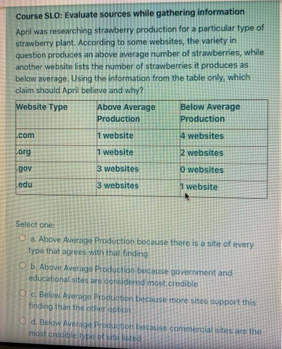 Solved Course SLO: Evaluate sources while gathering | Chegg.com