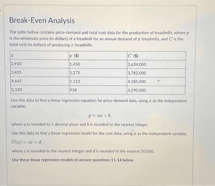 Solved Break-Even Analysis The table below contains | Chegg.com