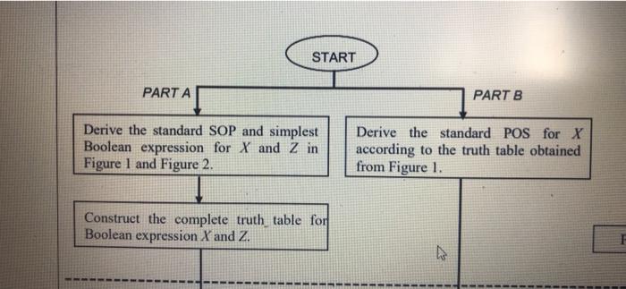 Solved START PART A PARTB Derive the standard SOP and | Chegg.com