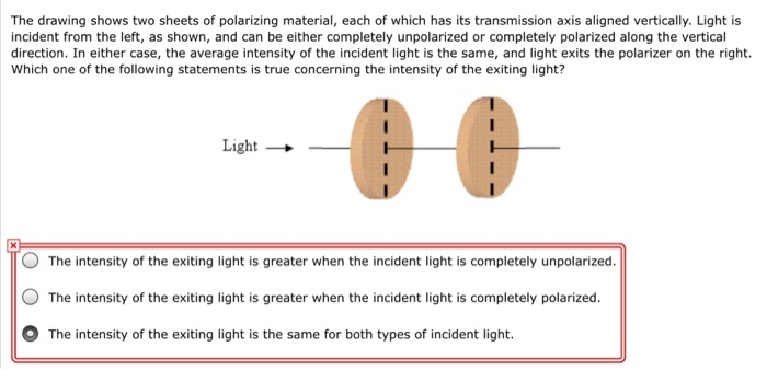 Solved The drawing shows two sheets of polarizing material, | Chegg.com