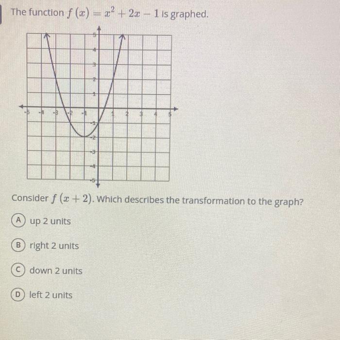 Solved The function f(x)=x2+2x−1 is graphed. Consider | Chegg.com