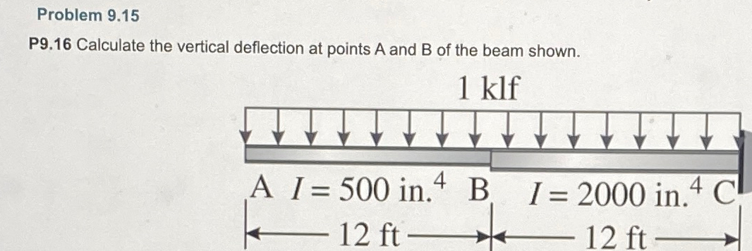 Solved Problem 9.15P9.16 ﻿Calculate the vertical deflection | Chegg.com