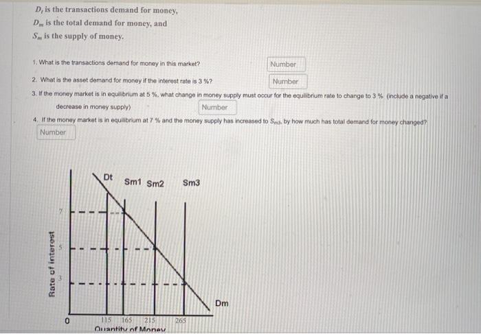 Solved D, is the transactions demand for money, Dis the | Chegg.com